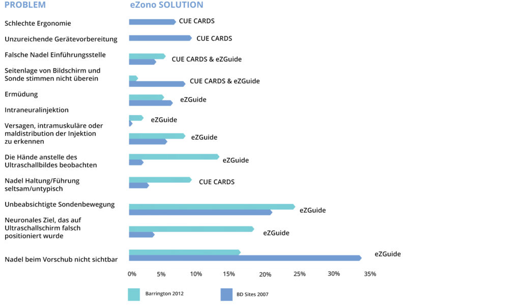 eZono® 5000 - eZonoGuiding you with vision